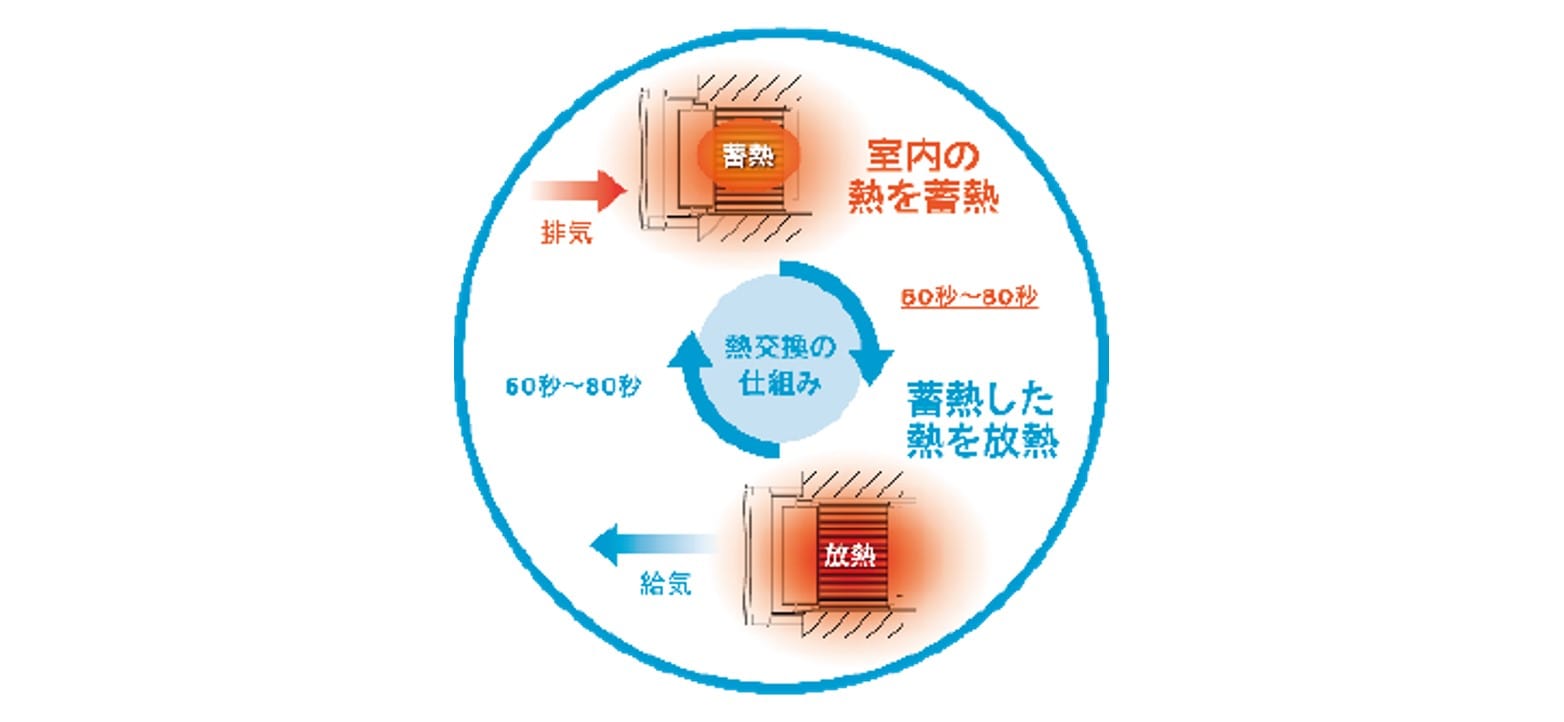オンダレス AZH-70 – 換気フードメーカー直販｜更科製作所