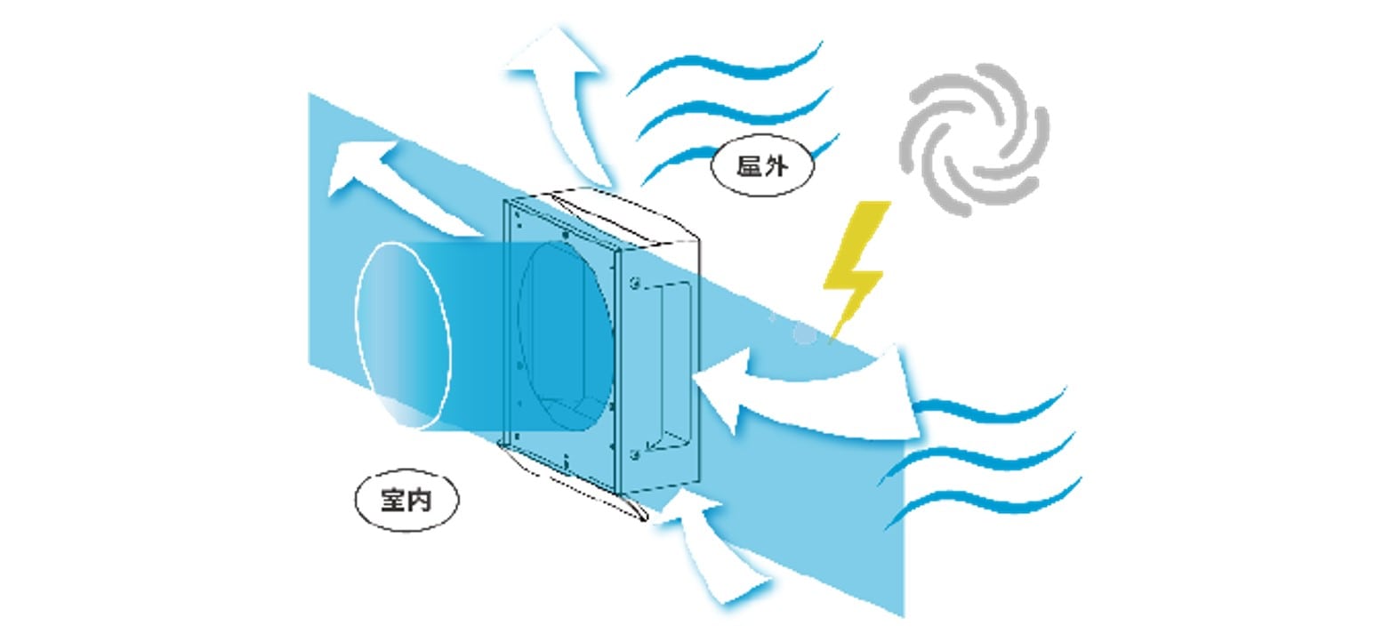 オンダレス AZH-70 – 換気フードメーカー直販｜更科製作所